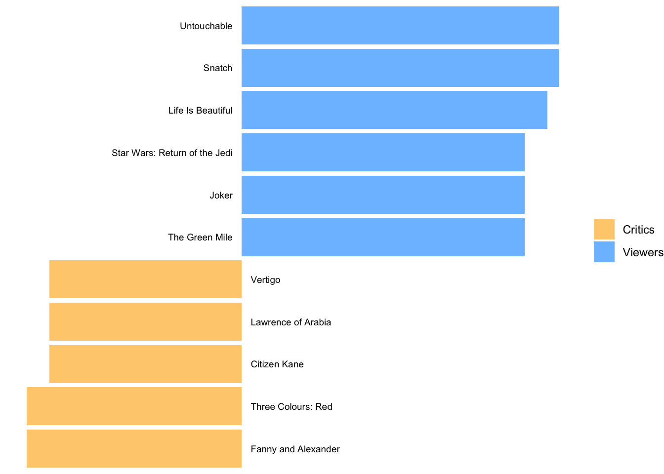 10 Correlations | R for Non-Programmers: A Guide for Social Scientists